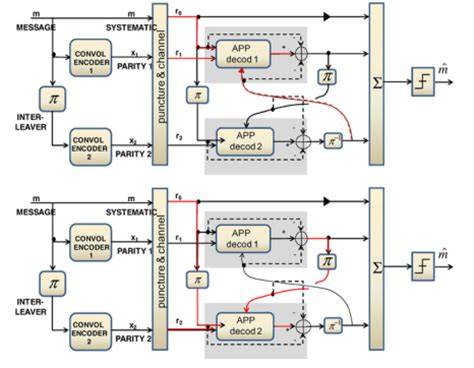 Iterative Hyperspectral Image Classification Using Spectral Spatial Relational Features Report