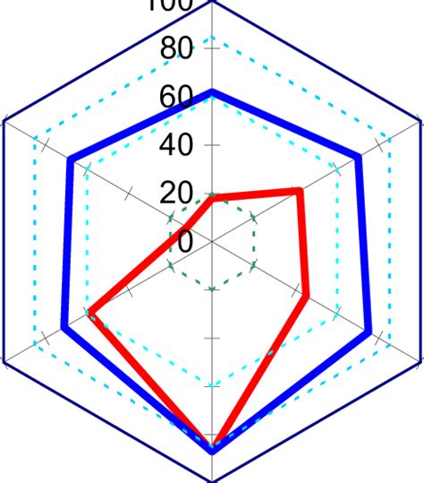 Shows The Results Of The Application Of The Framework To The Imp Download Scientific Diagram