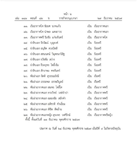 โปรดเกล้าฯ พระราชทานยศข้าราชการในพระองค์ ฝ่ายทหารชั้นสัญญาบัตร จำนวน 27 นาย
