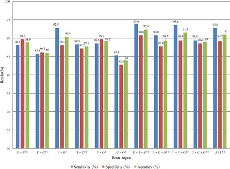 Figure 1 From Depression Detection Based On Analysis Of Eeg Signals In Multi Brain Regions