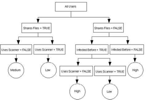Leak Detection In Natural Gas Pipeline Using Machine Learning Models