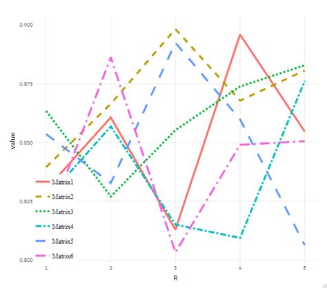 r plotting columns of a dataframe using plotly irrespective of the