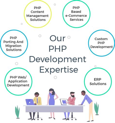 Php Development Sevices Company India Custom Php Web Application