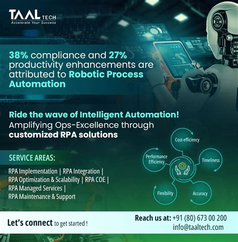Santhosh Kumar Ramanathan Posted On Linkedin