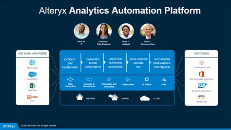 The Alteryx Analytics Cloud For Supply Chain Alteryx