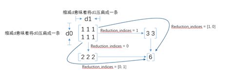 Reductionindices的用法reduction Indice Csdn博客