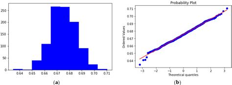 Figure 1 From A Stochastic Model Approach For Copper Heap Leaching Through Bayesian Networks