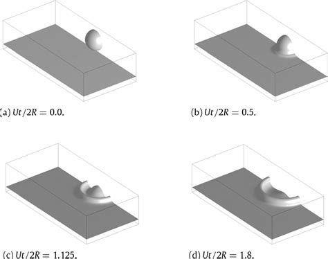 Figure 3 1 From An Efficient Lattice Boltzmann Multiphase Model For 3d Flows With Large Density