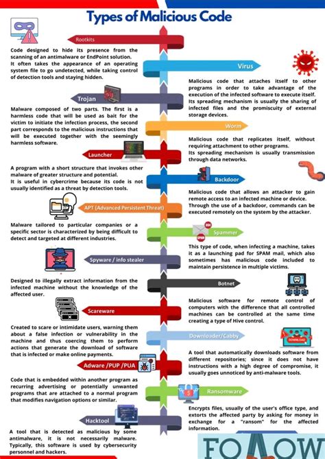 Ameerudeen Fazal Mohamed On Linkedin Ever Wondered How Cybercriminals Can Infiltrate Systems