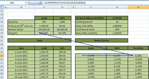 Value At Risk EXCEL Example FinanceTrainingCourse