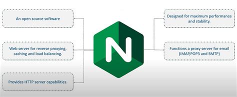 nginx web server what is ngnix by khushijaiswal medium