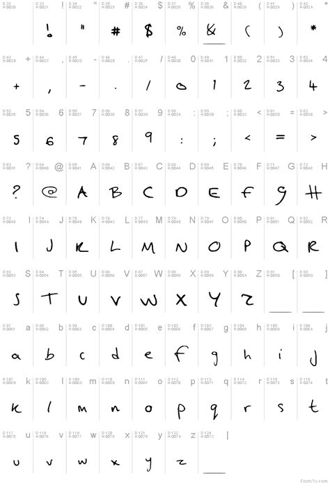 Thai To Unicode Mac Download Browntropical