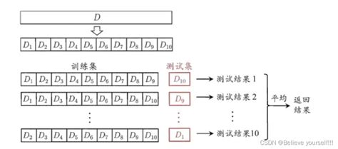 N折交叉验证：模型评估与选择的策略解析 Csdn博客