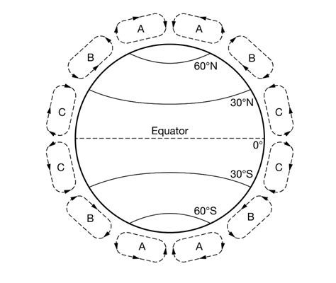 Global Wind Patterns Diagram Quizlet