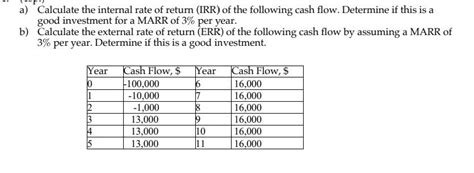 Solved A Calculate The Internal Rate Of Return IRR Of The Chegg Com