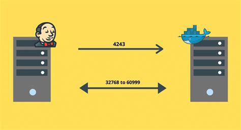 Use Of Tcpdump Command In Ubuntu 18xx To 22xx To Inspect And