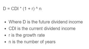 Dividend Growth Calculator Calculator Academy