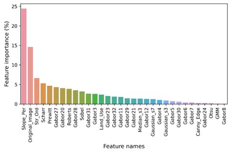 Flash Flood Water Depth Estimation Using Sar Images Digital Elevation Models And Machine