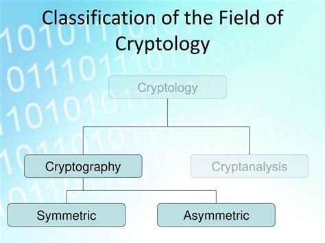 Cryptography Introduction Ppt Download
