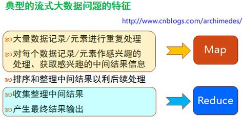 MapReduce原理与设计思想 wuyudong 博客园