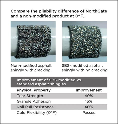 Are Class 4 Impact Resistant Shingles Worth The Cost Winik