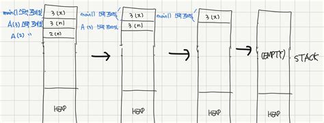 stack과 재귀함수