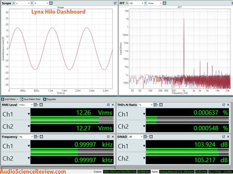 lynx hilo dac adc review and measurements part 1 dac audio science