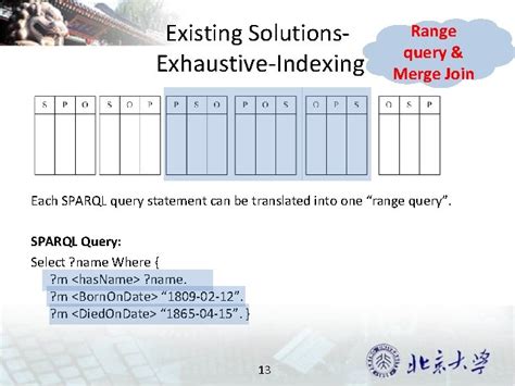 G Store Answering Sparql Queries Via Subgraph Matching