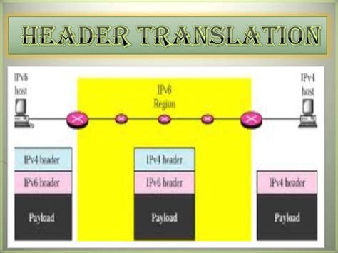 Ipv6 Ppt