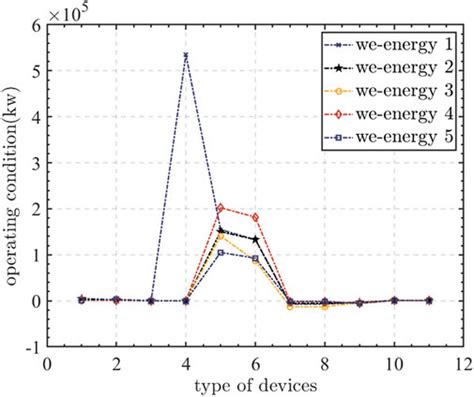Frontiers Distributed Algorithm Without Iterations For An Integrated Energy System