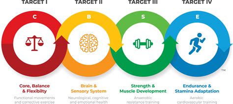 Cbse Training Model Adaptive Special Needs Fitness