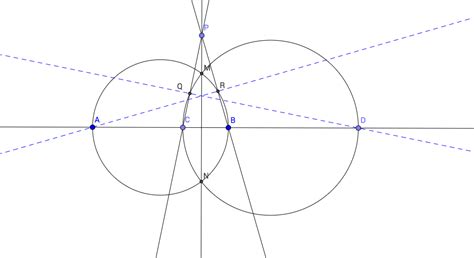 Geometry Using Radical Axis To Prove Concurrency Mathematics Stack