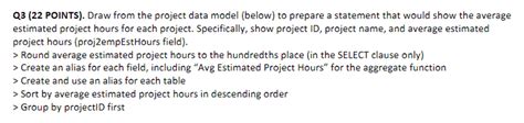 Q3 22 Points Draw From The Project Data Model