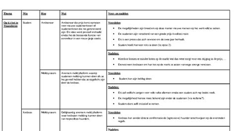 Pac Ideate Tabel Voordelen En Nadelen Van Studentenkoten In Vlaanderen