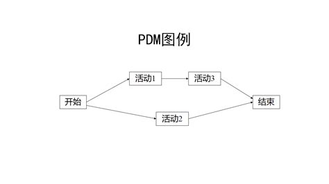 「软件项目管理」一文详解软件项目进度计划星期一研究室 2048 Ai社区