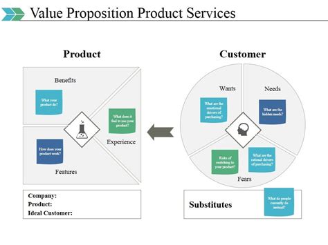 Value Proposition Product Services Template 2 Ppt Powerpoint Presentation Visual Aids Example 2015