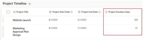 Sharepoint Calculated Column Date Examples