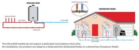 Rinnai Recirculation Diagram