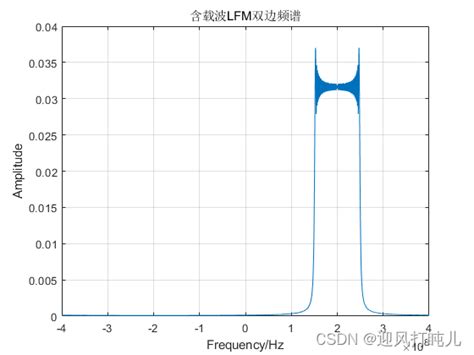 基于matlab仿真lfm线性调频信号 lfm信号仿真 csdn博客