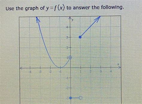 Answered Use The Graph Of Y F X To Answer The Following 52 41 4 3 11