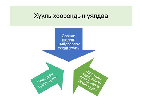 ЗӨРЧИЛ ШАЛГАН ШИЙДВЭРЛЭХ ТУХАЙ ХУУЛИЙН ХЭРЭГЖИЛТИЙГ ХАНГАХ НЬ Ppt