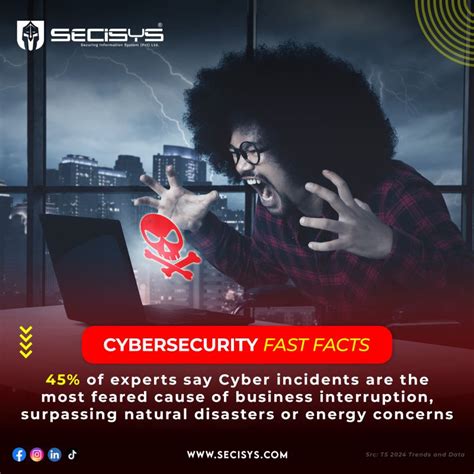 Secisys On Linkedin Secisys Cybersecurityawarenessmonth Cybersecurityawareness…