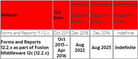 Oracle Forms Modernization Get Started Today Morphis Insights