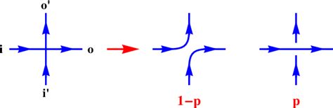 Figure 1 From Phase Transitions In Three Dimensional Loop Models And