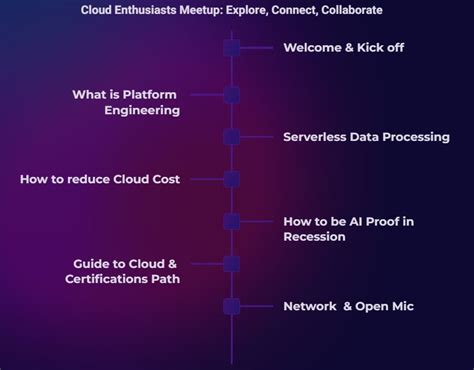 Shubham Saxena On Linkedin Fill In And Join The Community To Become A Part Of An Insightful And