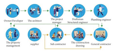 Application Of 3d Model In Building Assembly Structure Download