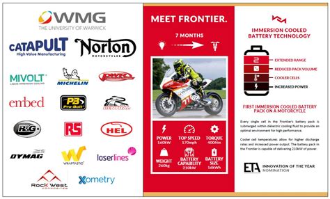 Sayan Sengupta On Linkedin Thermalmanagement Immersioncooling Batterytechnology Emobility