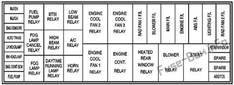Fuse Box Diagram Pontiac Gto 2004 2006