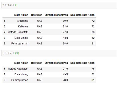 Function Di Pandas Python Yang Perlu Diketahui Pemula IlmudataPy