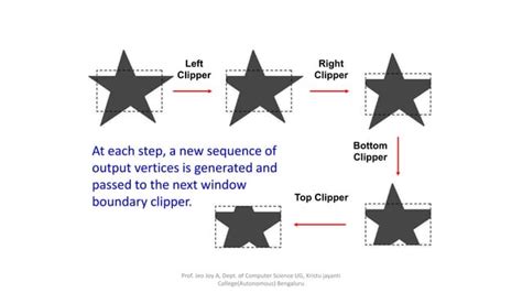 sutherland hodgman polygon clipping technique pptx